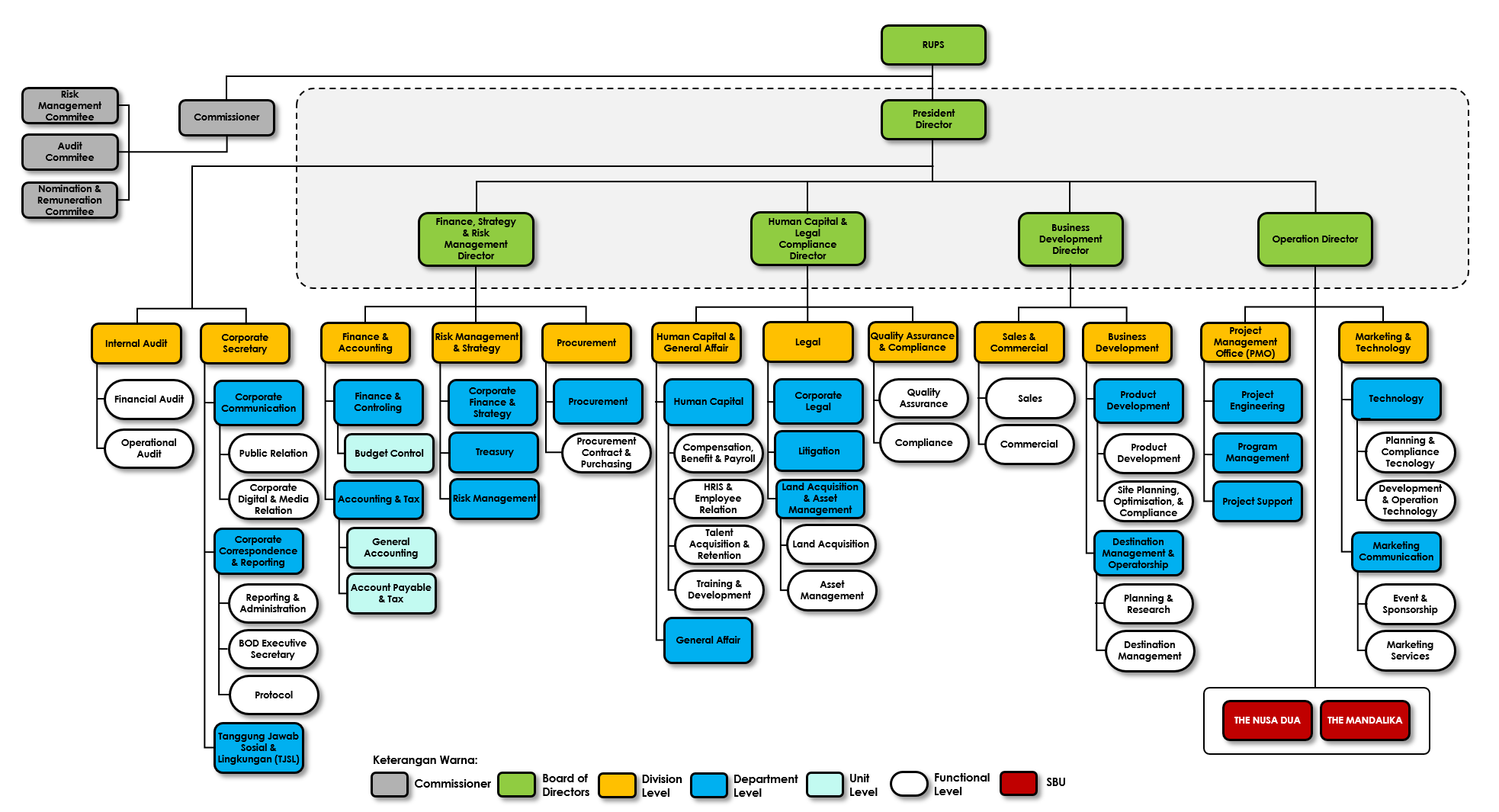 ITDC Creating Destinations